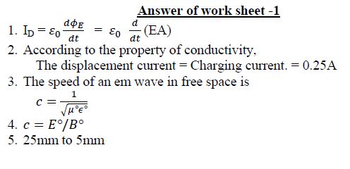 Electromagnetic Waves Formulae Class 12 Physics Notes Pdf